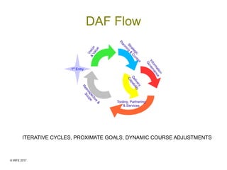 General DAU Introduction | PPT