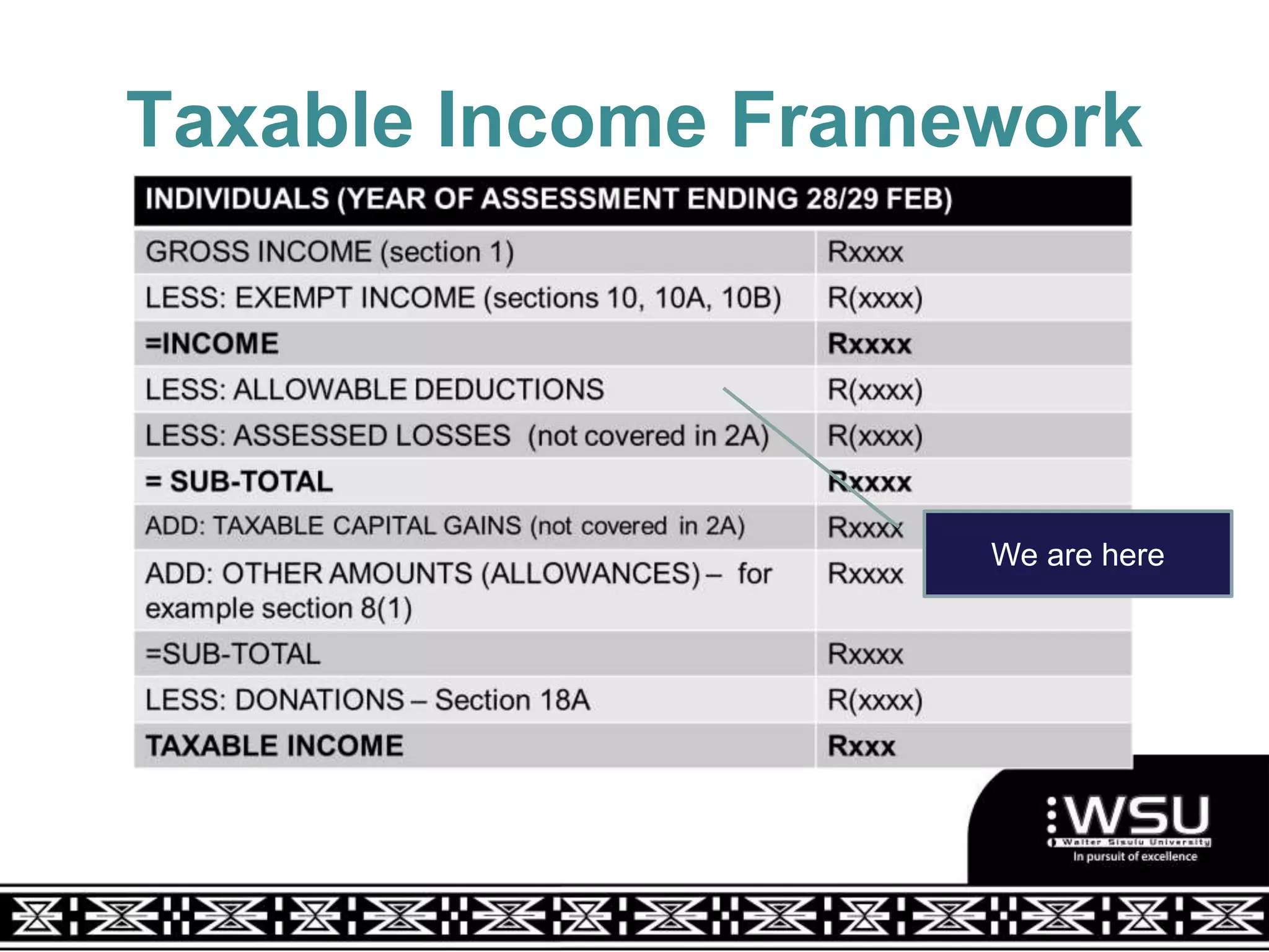 General Deduction Formulas Ppt