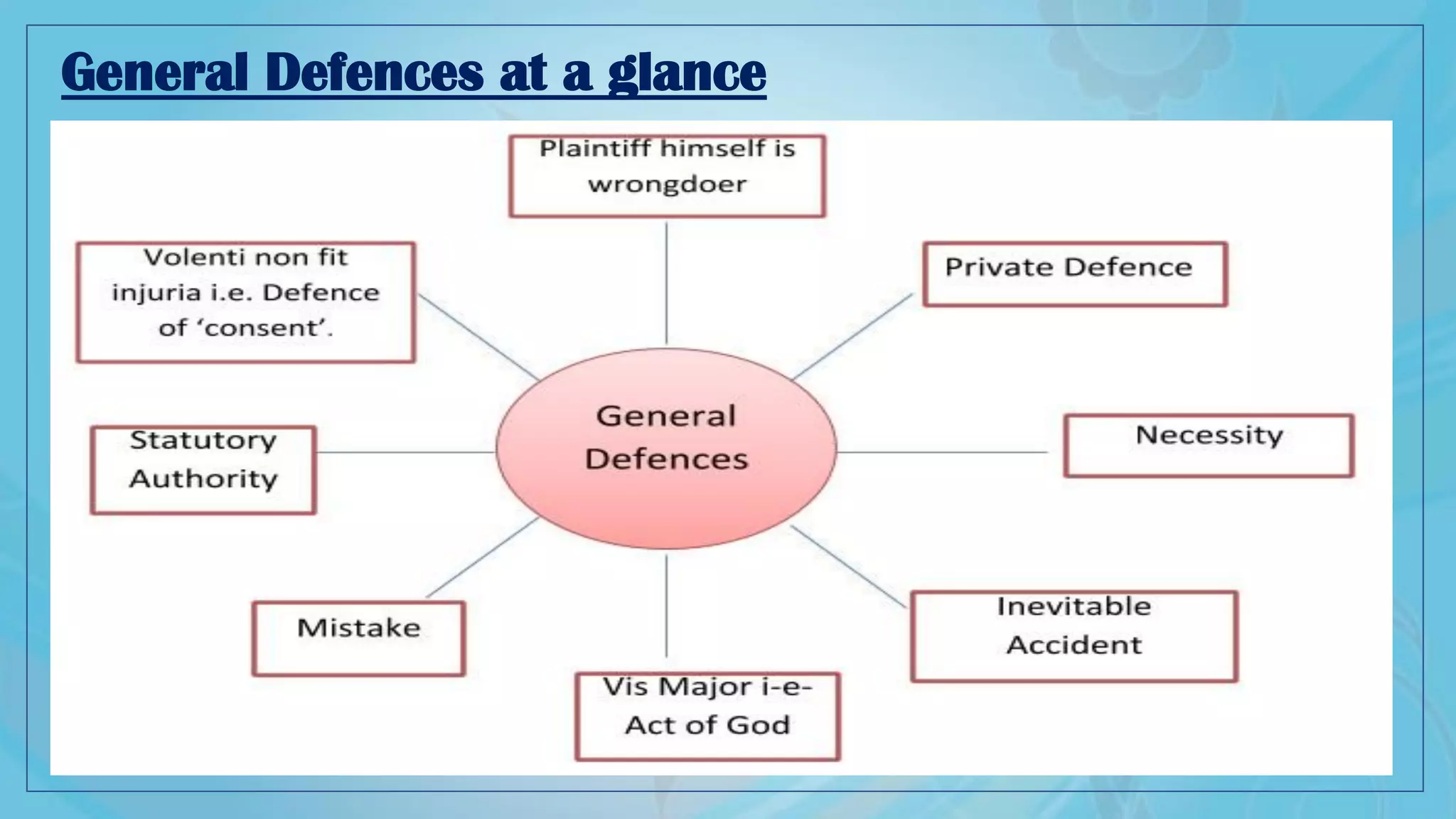 General defences against tortious liability, lec 02 | PDF