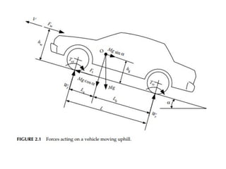General Description of Vehicle Movement.pptx