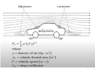General Description of Vehicle Movement.pptx