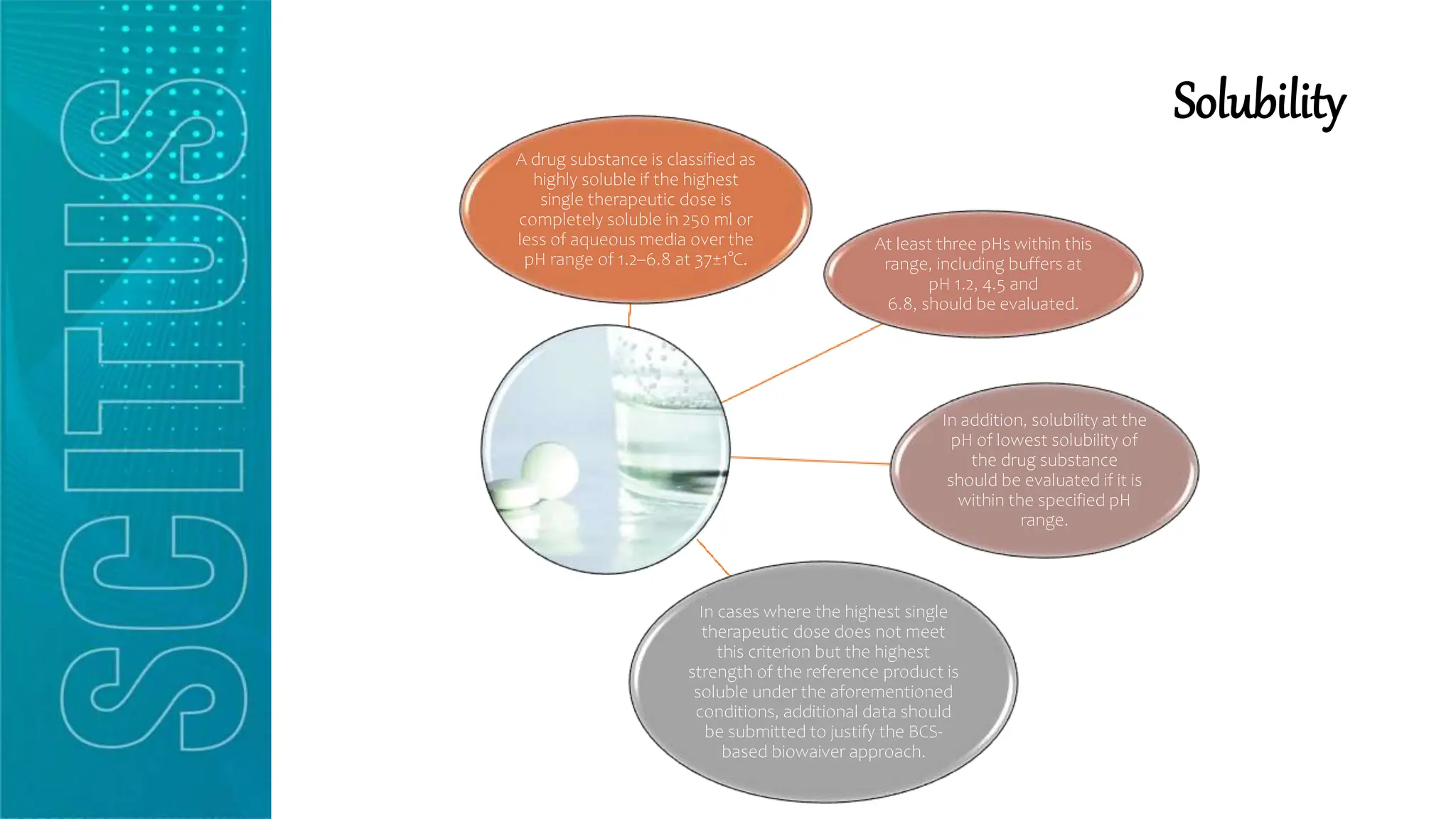 GENERAL DESIGN AND DATA HANDLING OF BIOEQUIVALENCE | PPTX | Chemistry | Science