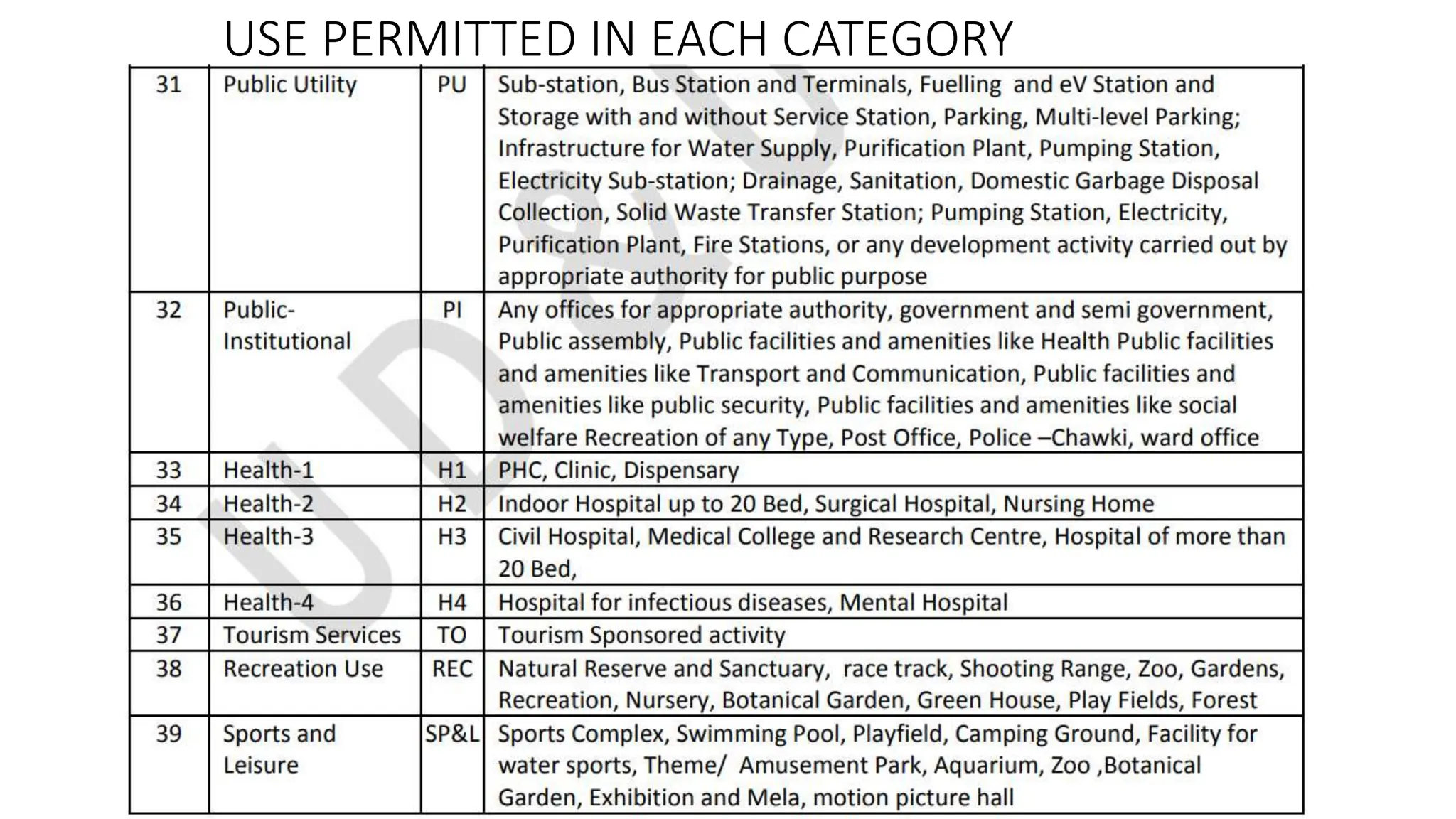 General Development Control Regulations (GDCR).pptx
