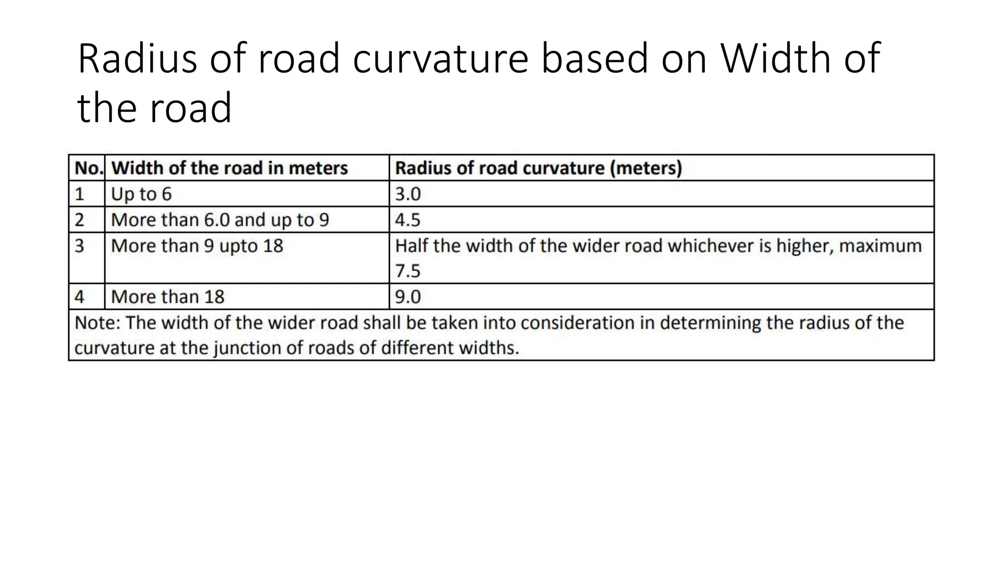 General Development Control Regulations (GDCR).pptx