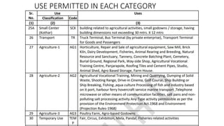 General Development Control Regulations (GDCR).pptx