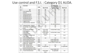 General Development Control Regulations (GDCR).pptx