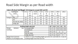General Development Control Regulations (GDCR).pptx