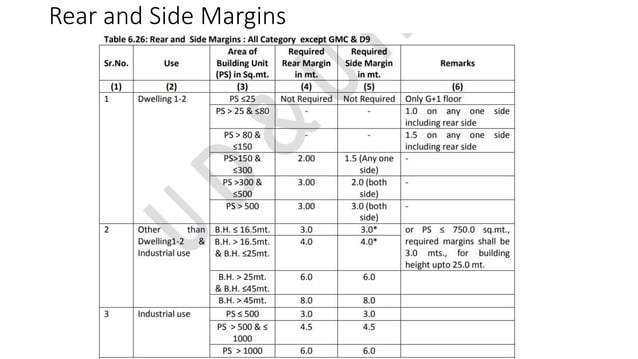 General Development Control Regulations (GDCR).pptx | Houses | Real Estate
