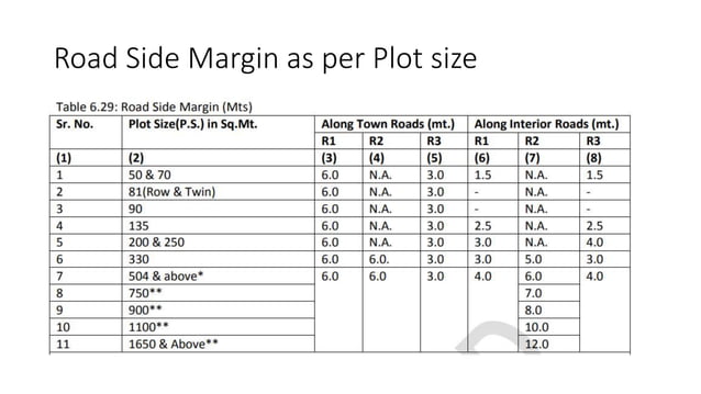 General Development Control Regulations (GDCR).pptx | Houses | Real Estate