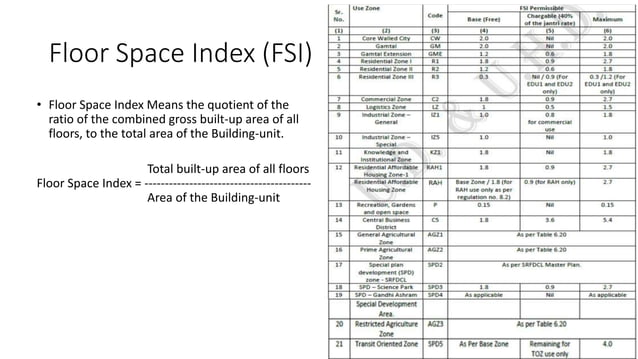General Development Control Regulations (GDCR).pptx | Houses | Real Estate