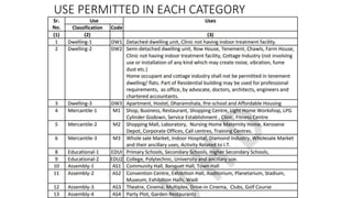 General Development Control Regulations (GDCR).pptx