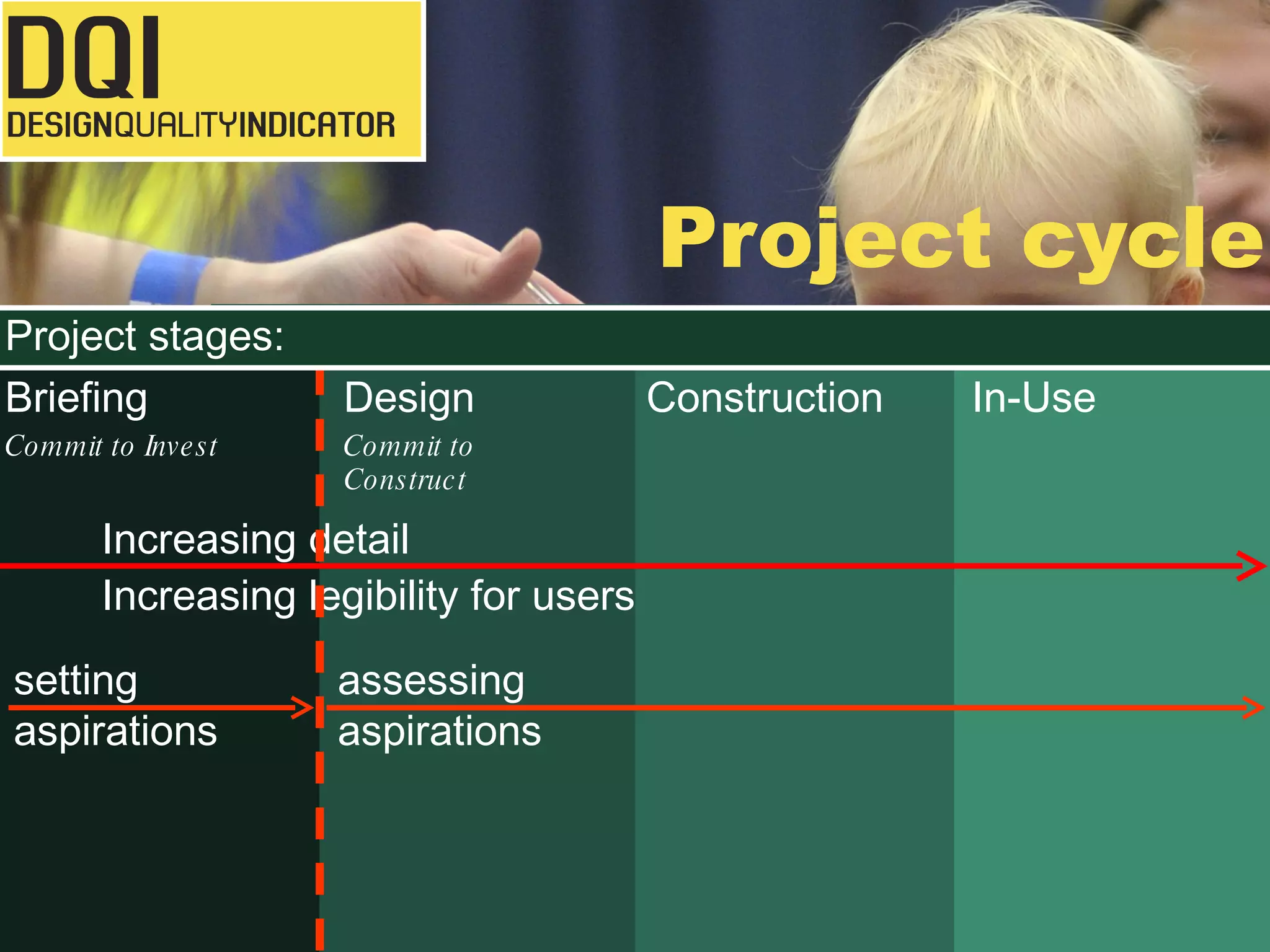 What is the Design Quality Indicator | PPT