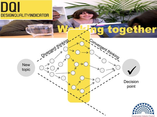 What is the Design Quality Indicator | PPT
