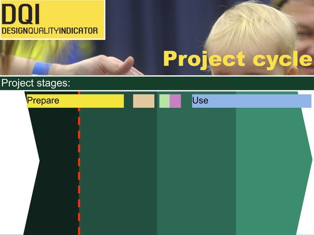 What is the Design Quality Indicator | PPT