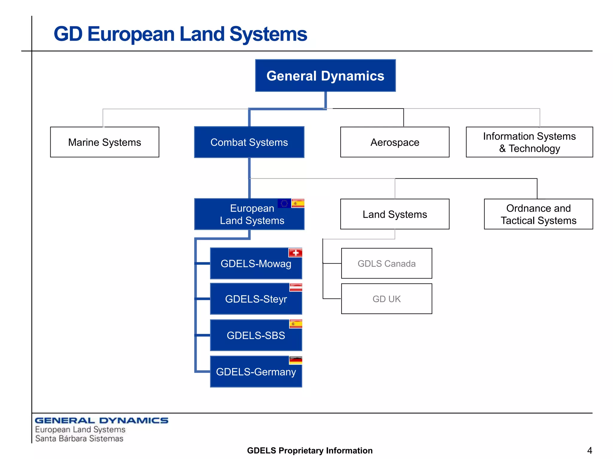 ADM Sevilla 2014: General Dynamics | PPTX