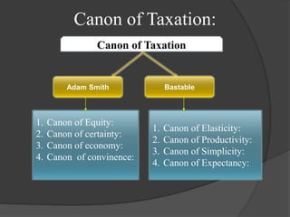 General economics | PPT