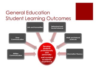 General Education Assessment Challenge | PPT