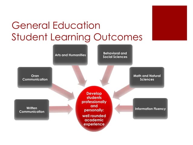 General Education Assessment Challenge | PPT