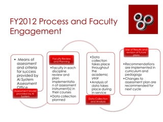 General Education Assessment Challenge | PPT