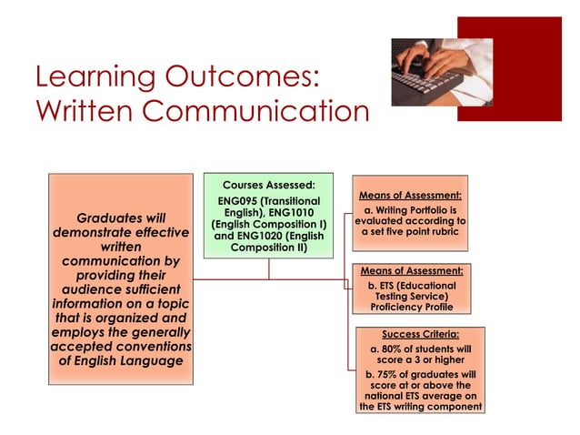 General Education Assessment Challenge | PPT