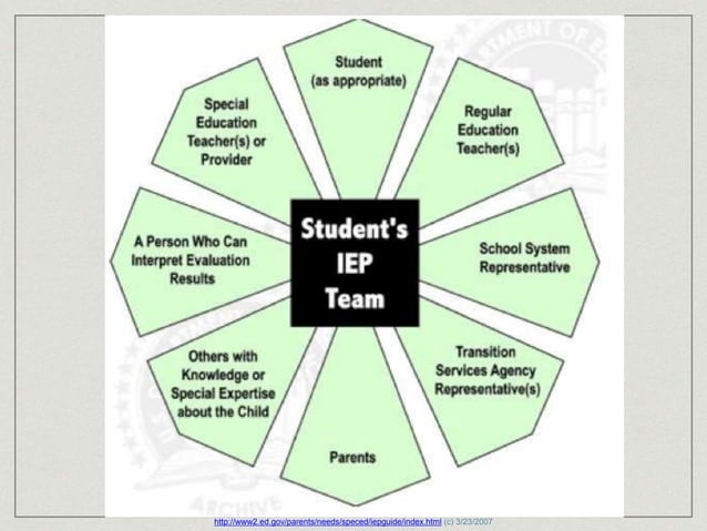 General education powerpoint | PPT