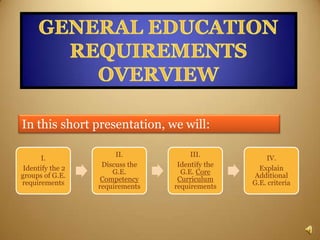 General education requirements overview | PPTX | Education industry ...