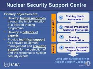 General education training nuclear security | PPT