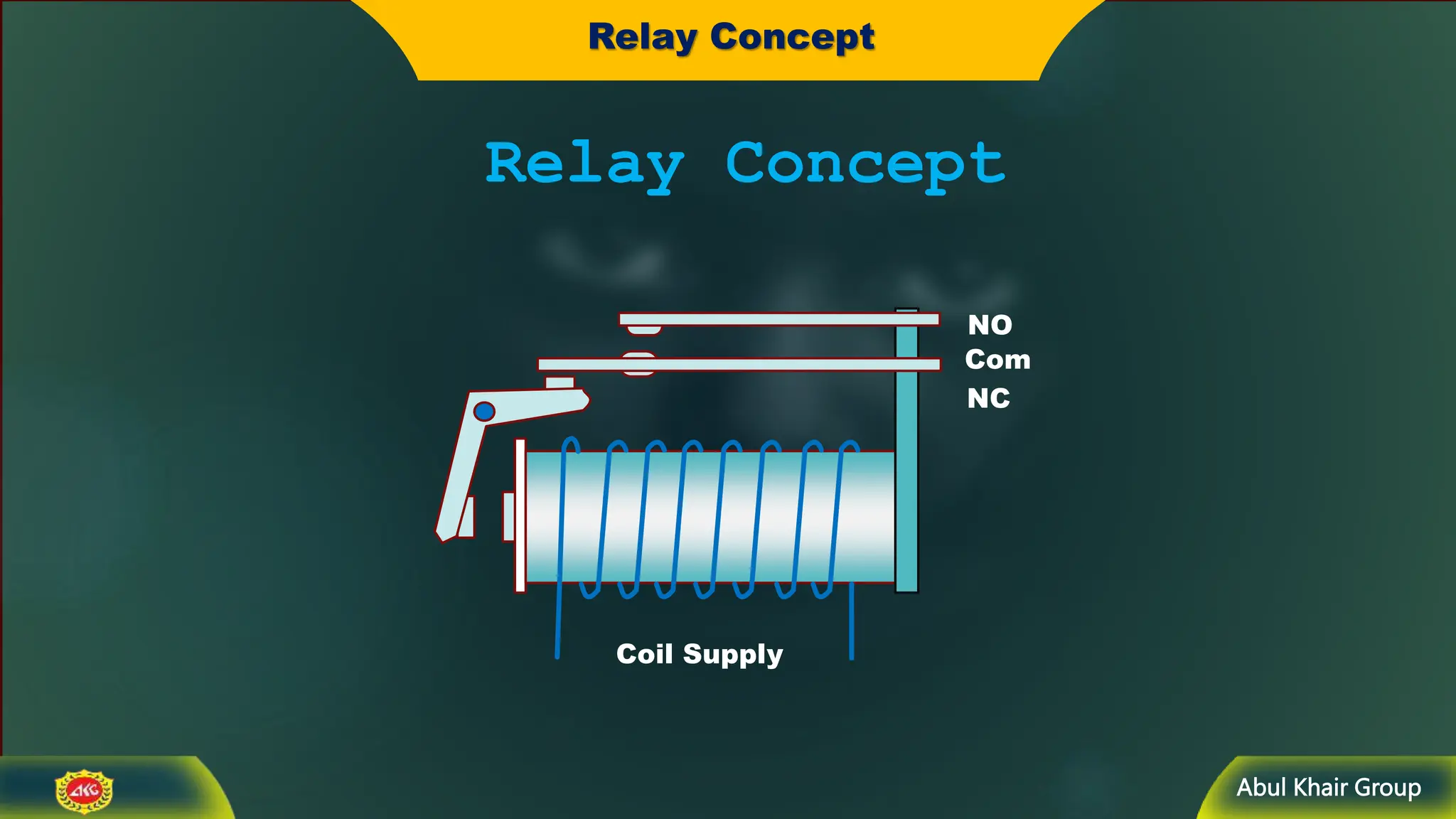 Electrical Relay Working Principle and design | PPT