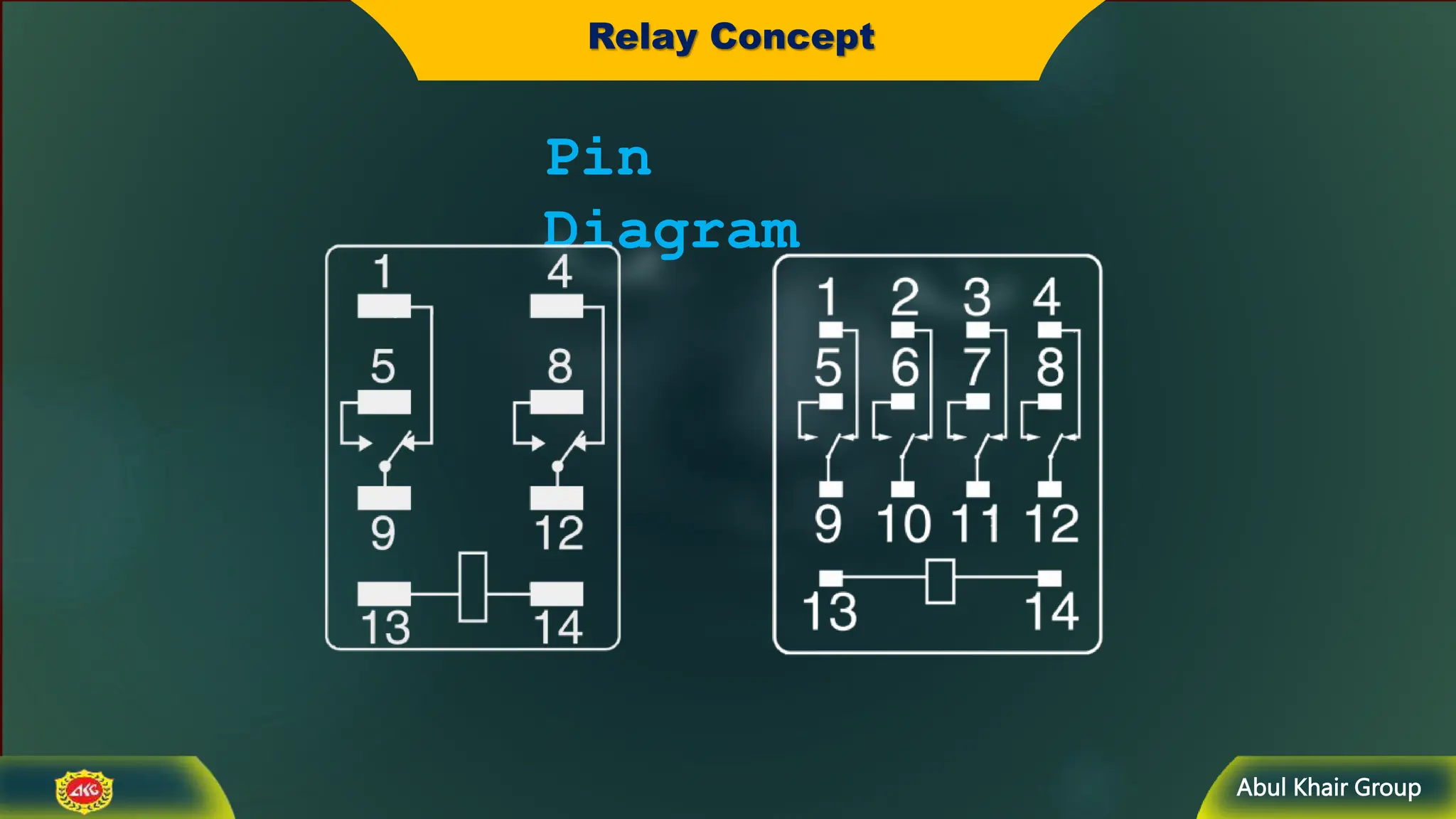 Electrical Relay Working Principle and design | PPTX | Gas and Electric ...