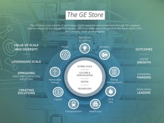 General Electric B2B Marketing | PPTX