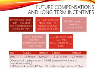 General electric | PPT