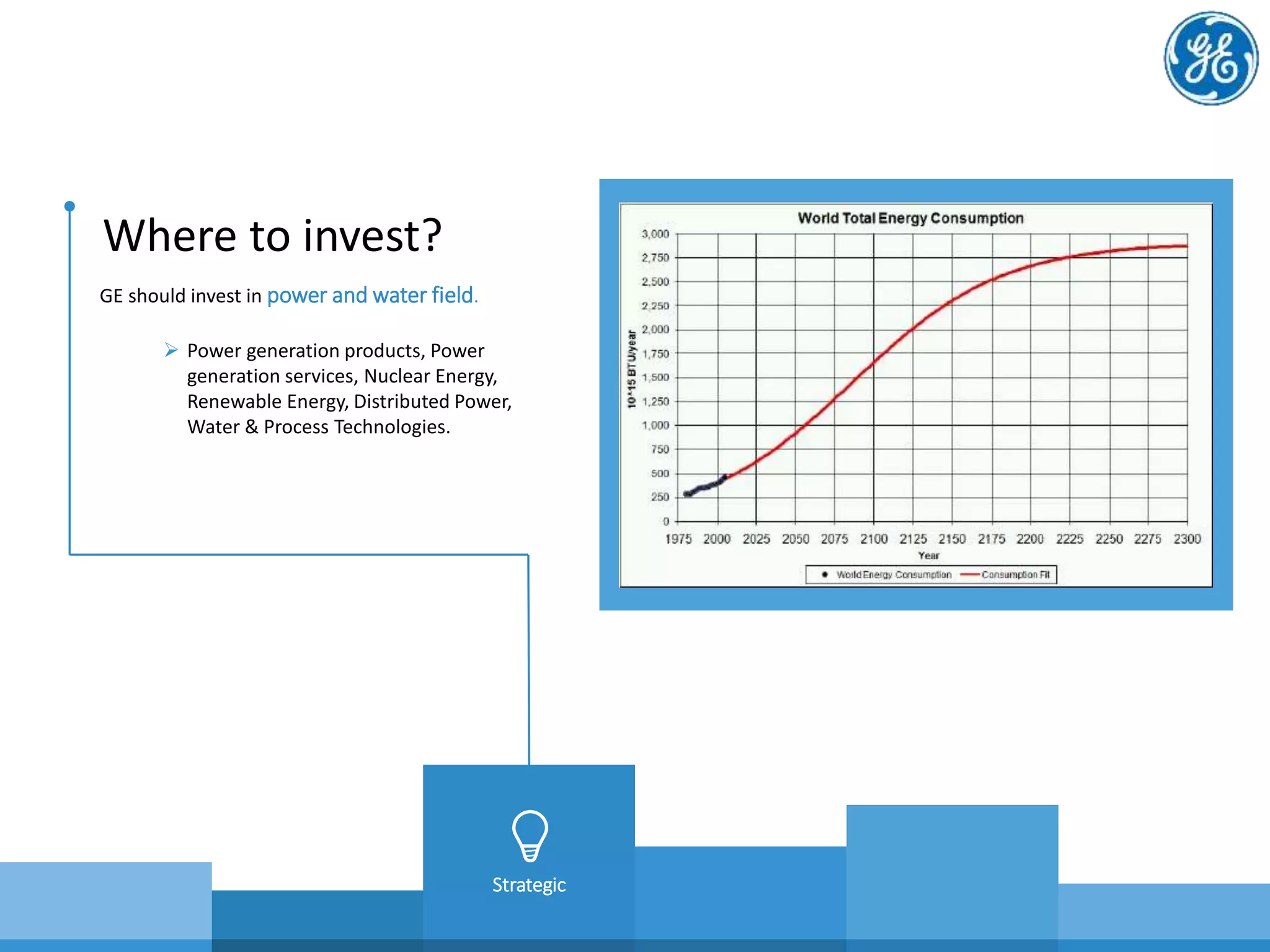 General Electric (Case Study) | PPTX