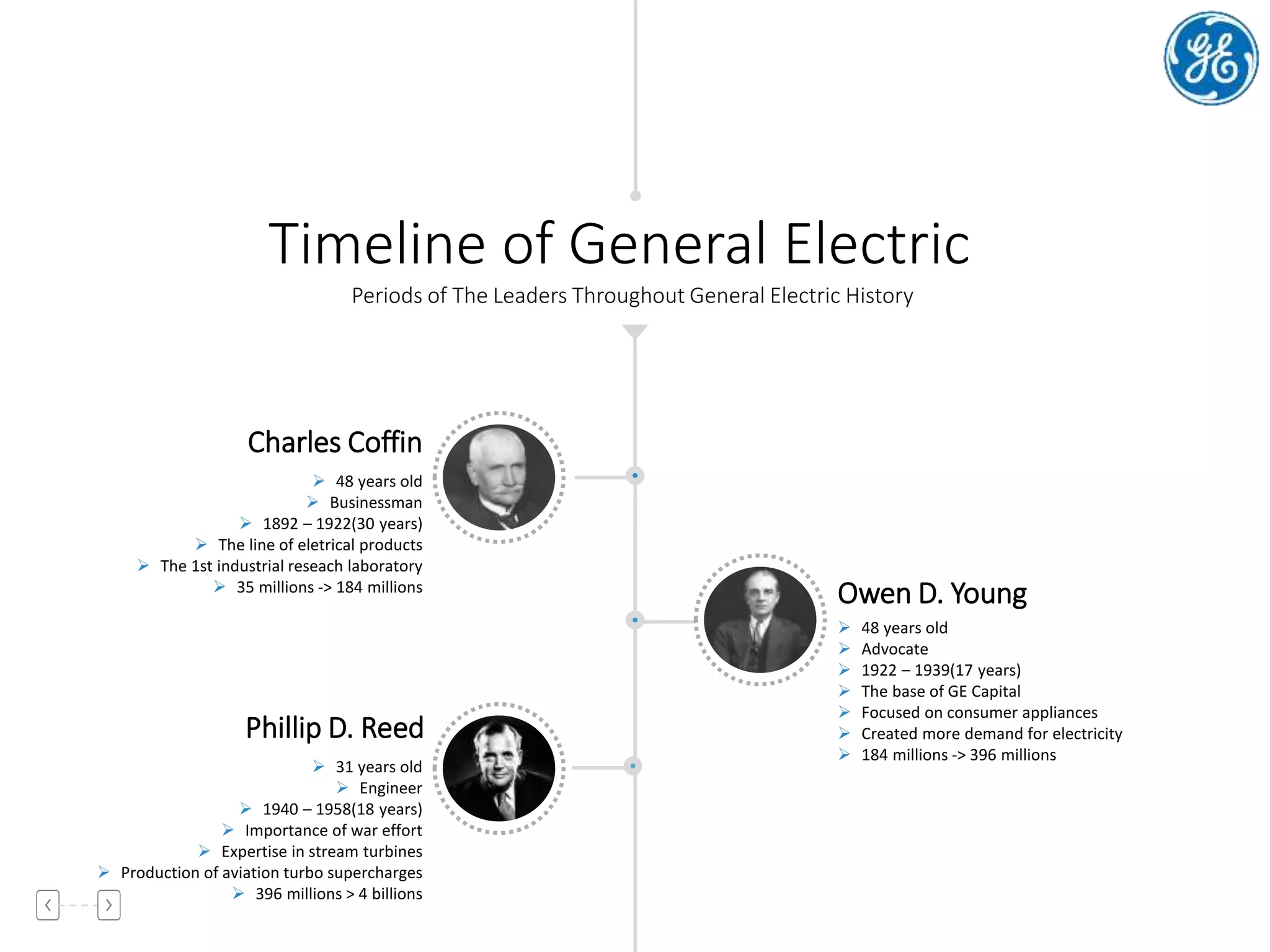 General Electric (Case Study) | PPTX