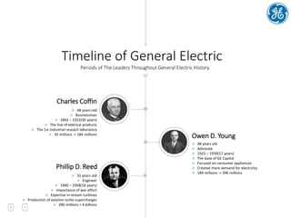 General Electric (Case Study) | PPTX
