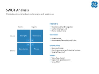 General Electric (Case Study) | PPTX
