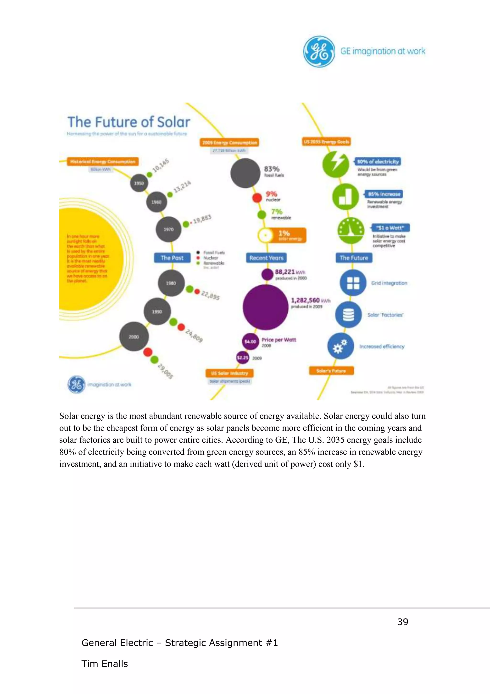 General Electric - Strategic Audit Assignment | DOCX
