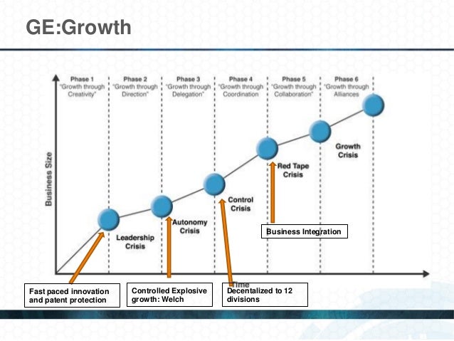 General electric:The GE culture