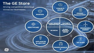 General electric case | PDF