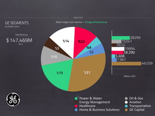 General Electric | PPT