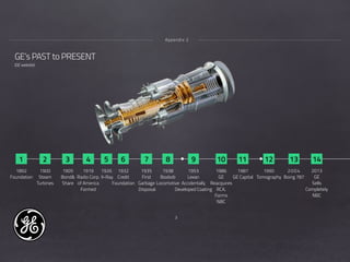 General Electric | PPT