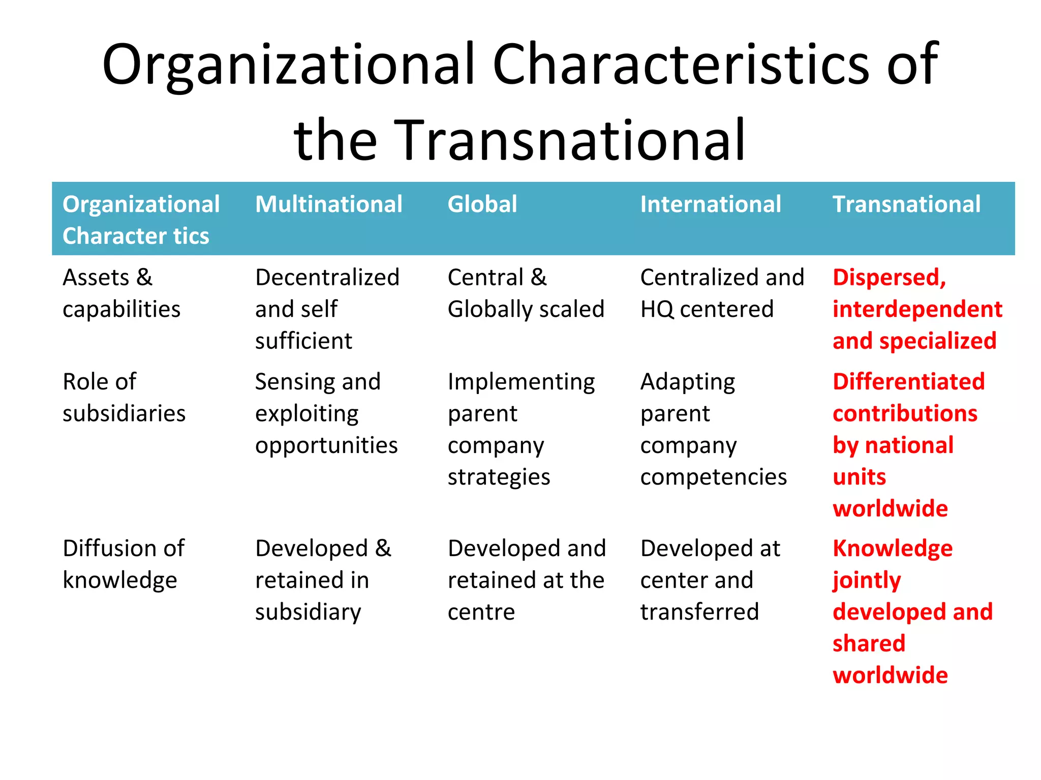 General electric medical systems, 2002 | PPT