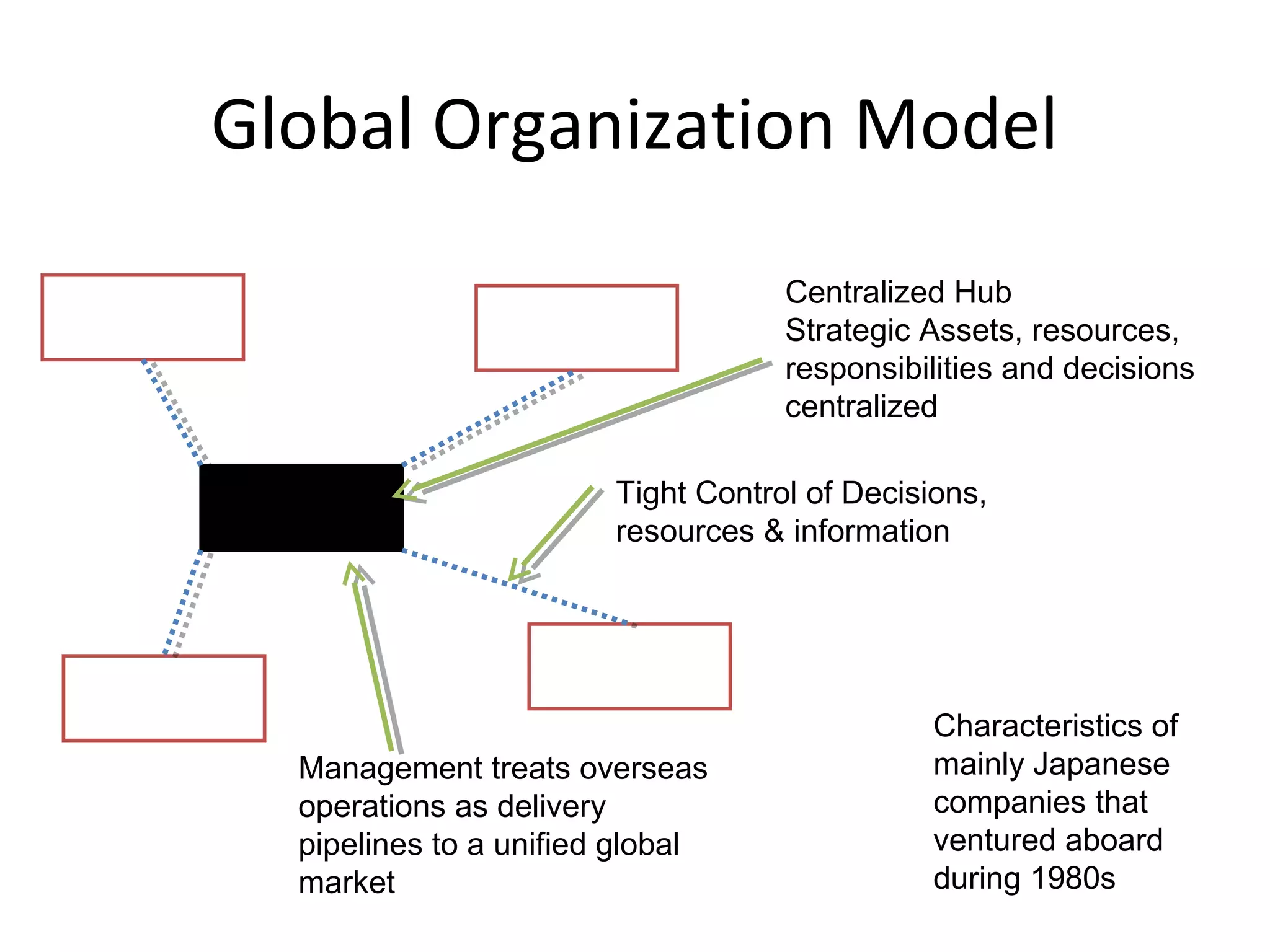 General electric medical systems, 2002 | PPT