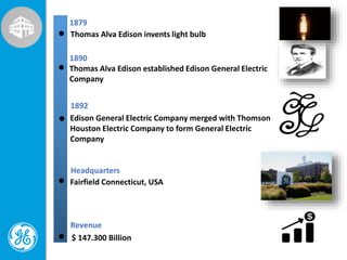 General Electric | PPTX