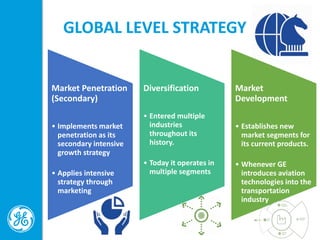 General Electric | PPTX