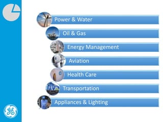 General Electric | PPTX