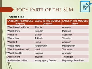 General Elements of Self-Learning Modules | PDF