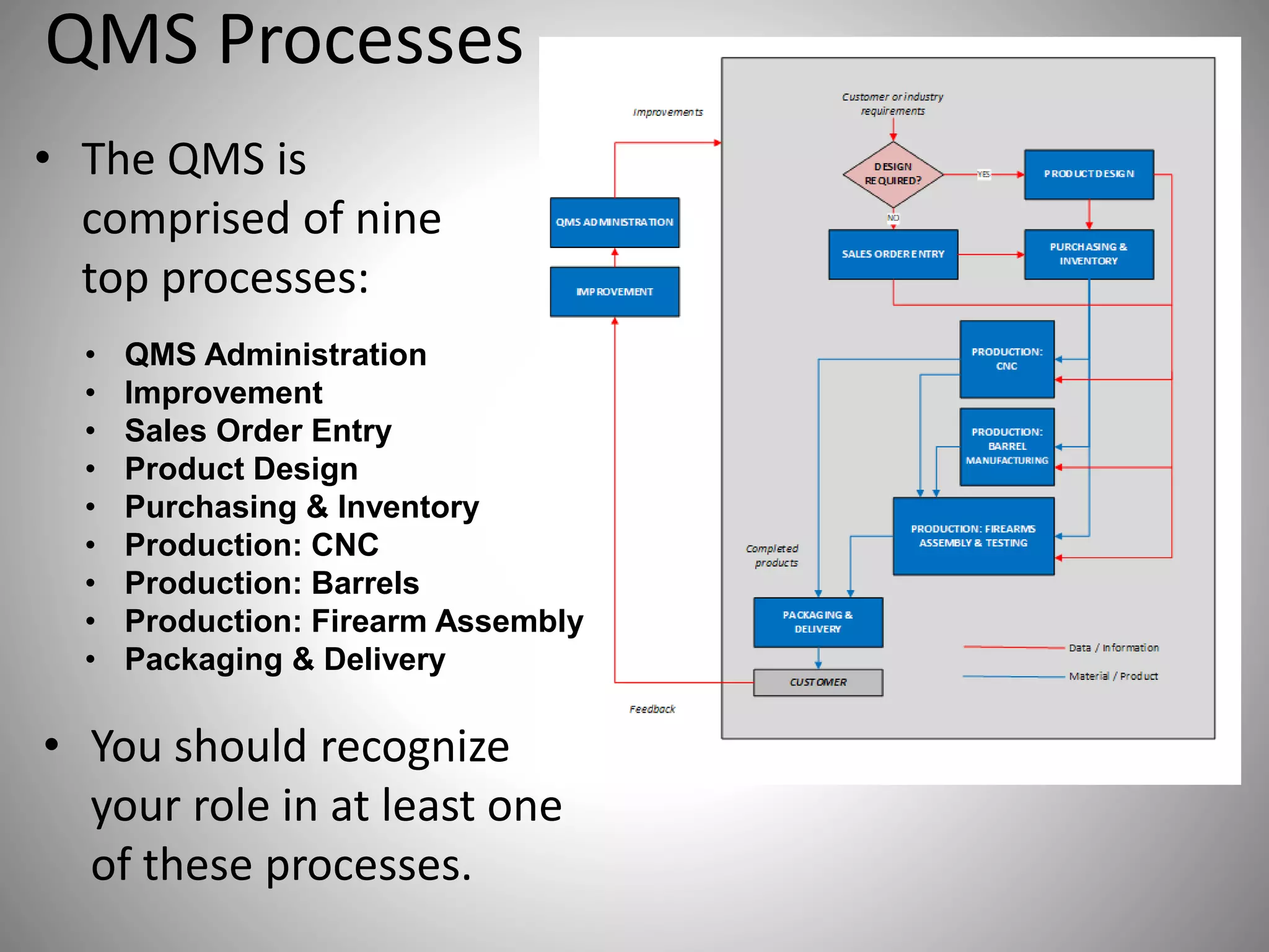 General Employee Training Presentation ISO 9001 - rev 0.pptx