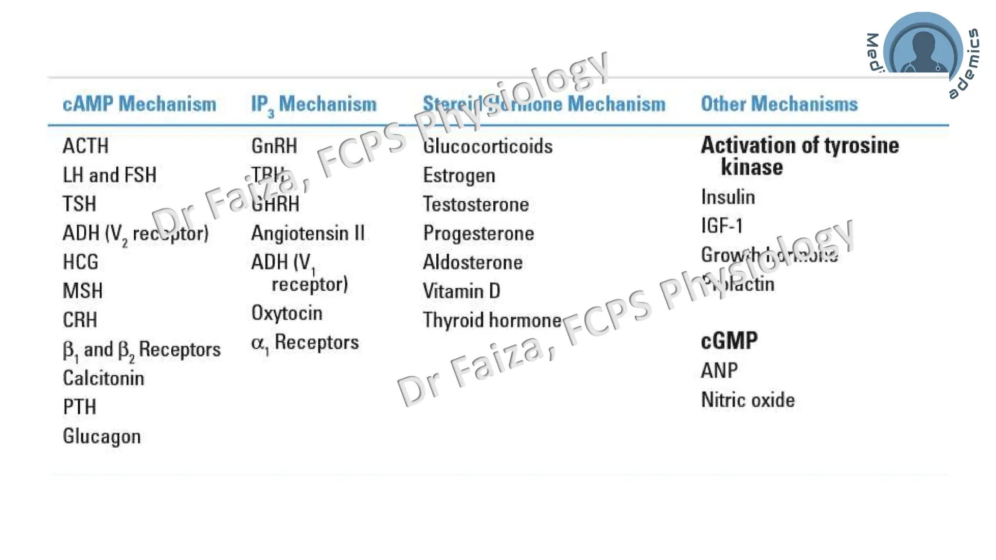 General Endocrinology and mechanism of action of hormones | PDF