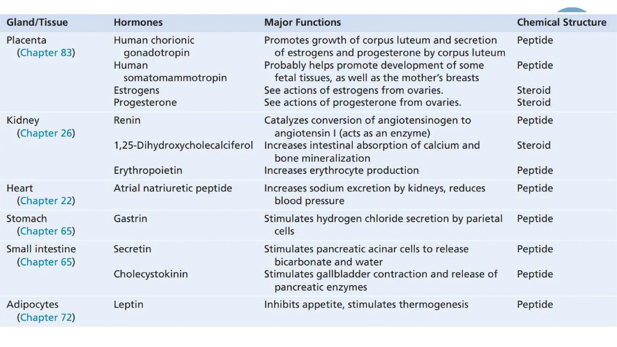 General Endocrinology and mechanism of action of hormones | PDF