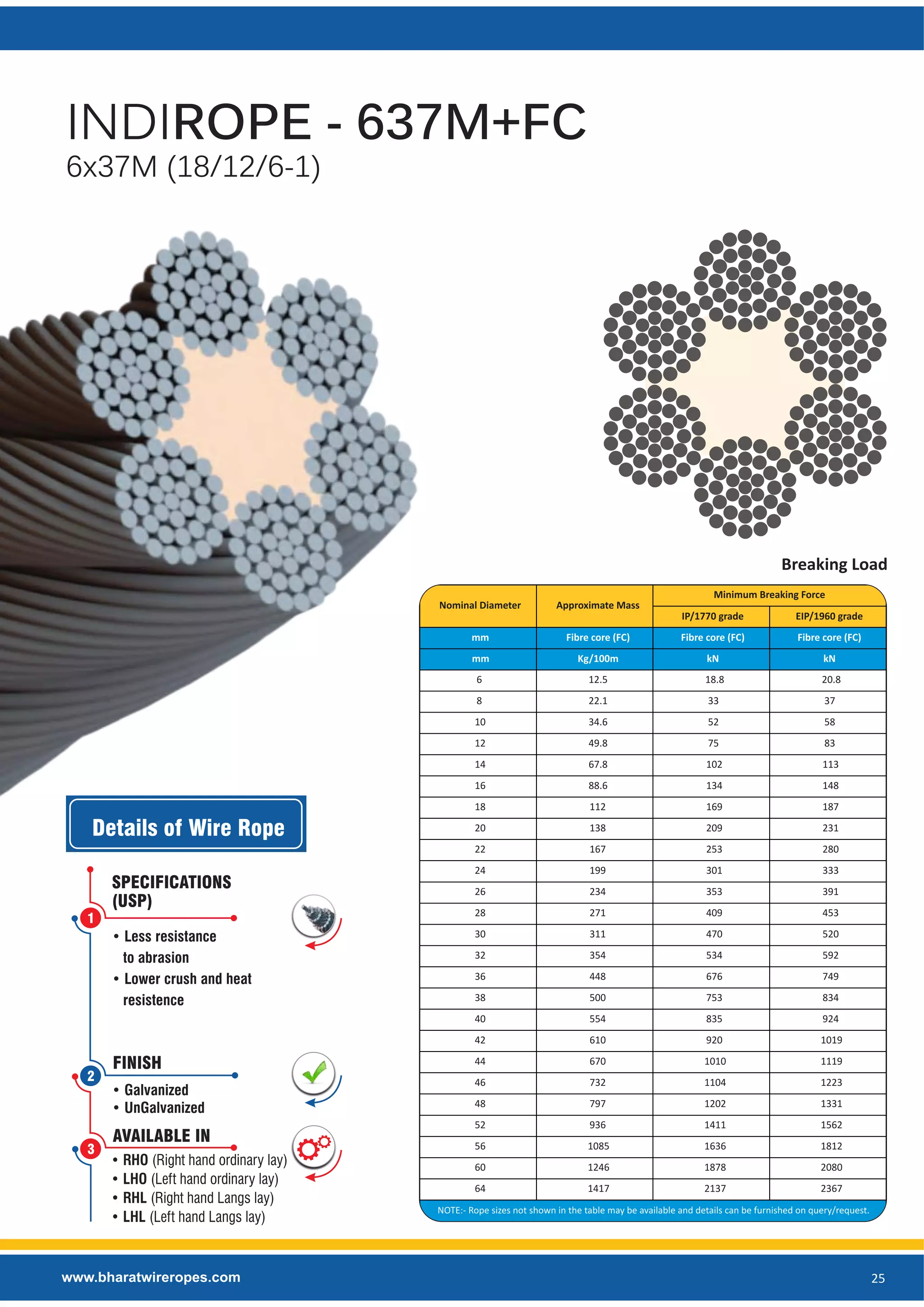 General Engineering Wire Rope Manufacturer - Bharat Wire Ropes | PDF